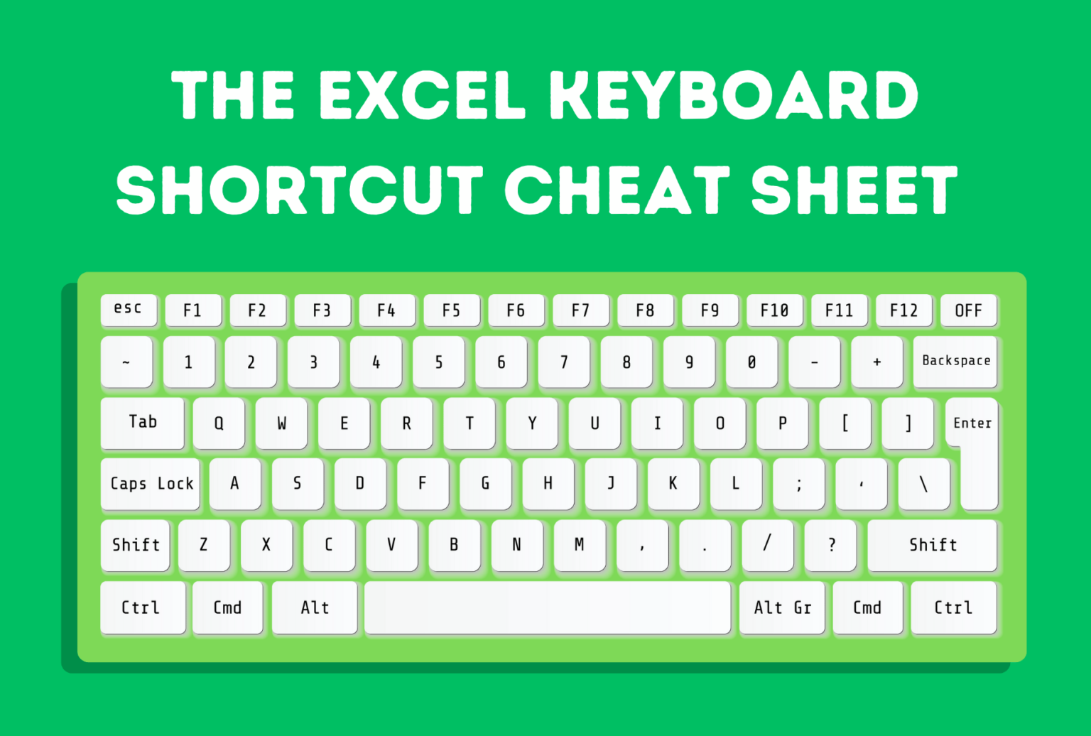 The Excel Keyboard Shortcut Cheat Sheet for PC and Mac users ...